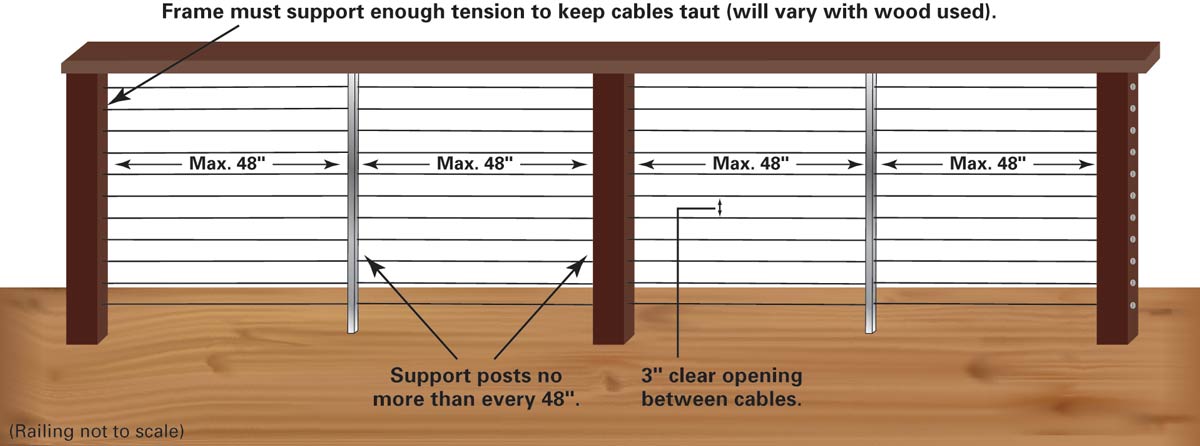 Deck Cable Railing Spacing Cable Railing With Wood To Warm It Up A 